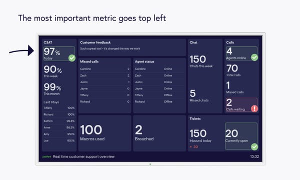 9 dashboard design principles: see them in action with real examples ...