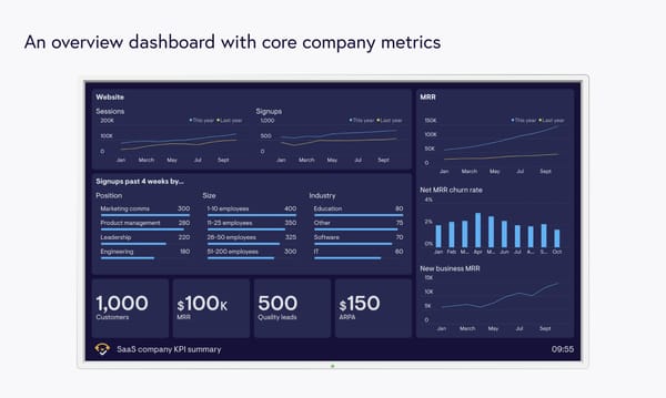 9 dashboard design principles: see them in action with real examples ...