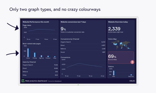 9 dashboard design principles: see them in action with real examples ...