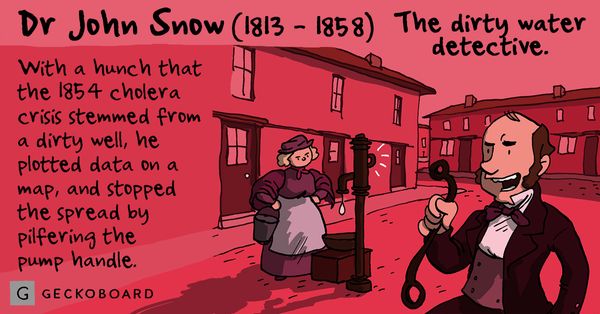 The 8 most interesting statisticians of all time | Geckoboard blog