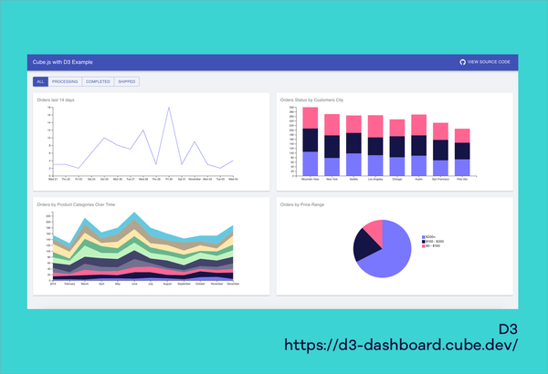 How to build a dashboard | Geckoboard blog