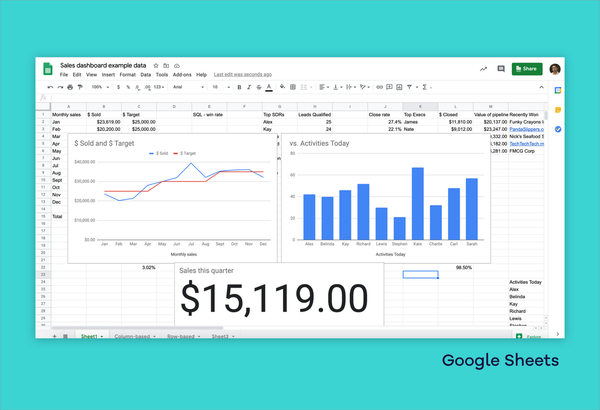 How to build a dashboard | Geckoboard blog