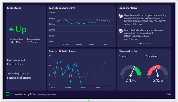 The ultimate guide to ecommerce dashboards in 2021 | Geckoboard blog