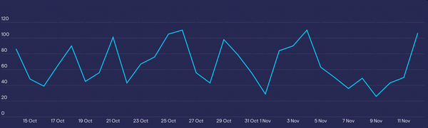 How to investigate a spike in your data | 8 steps to follow ...