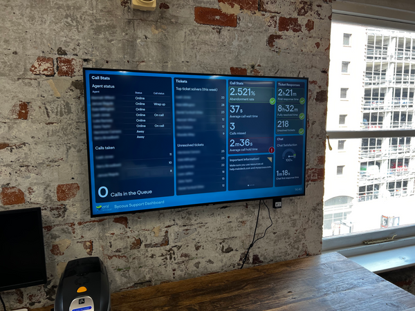 How Sycous reduced ‘Dropped Calls’ by 97% with Geckoboard | Geckoboard blog
