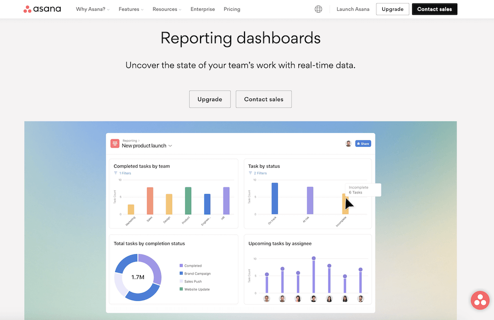 How to build a custom Asana dashboard with Geckoboard | Geckoboard blog