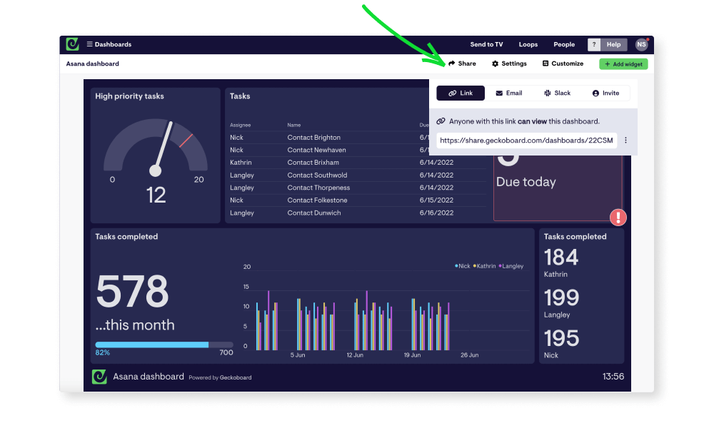 How to build a custom Asana dashboard with Geckoboard | Geckoboard blog