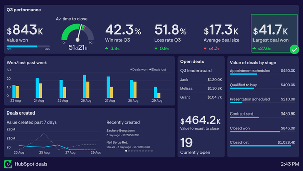 How to build a HubSpot KPI dashboard | Geckoboard blog