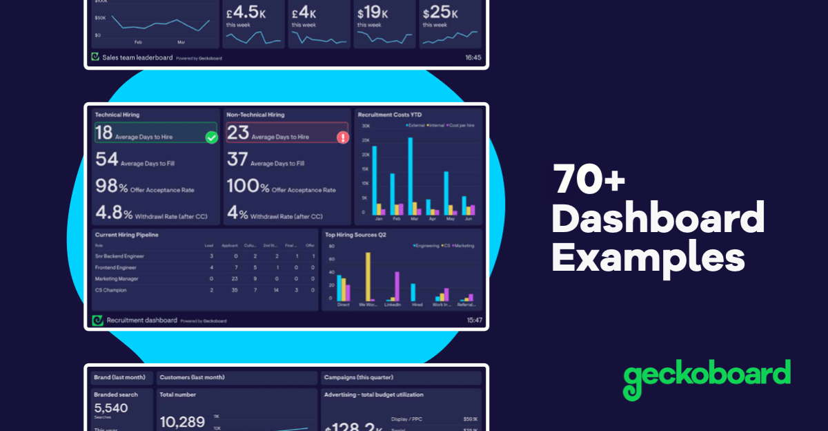 70 Dashboard Examples From Real Companies Geckoboard