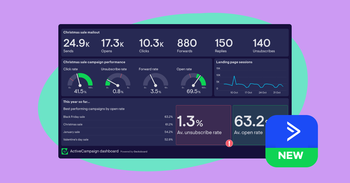 ActiveCampaign dashboards | Geckoboard
