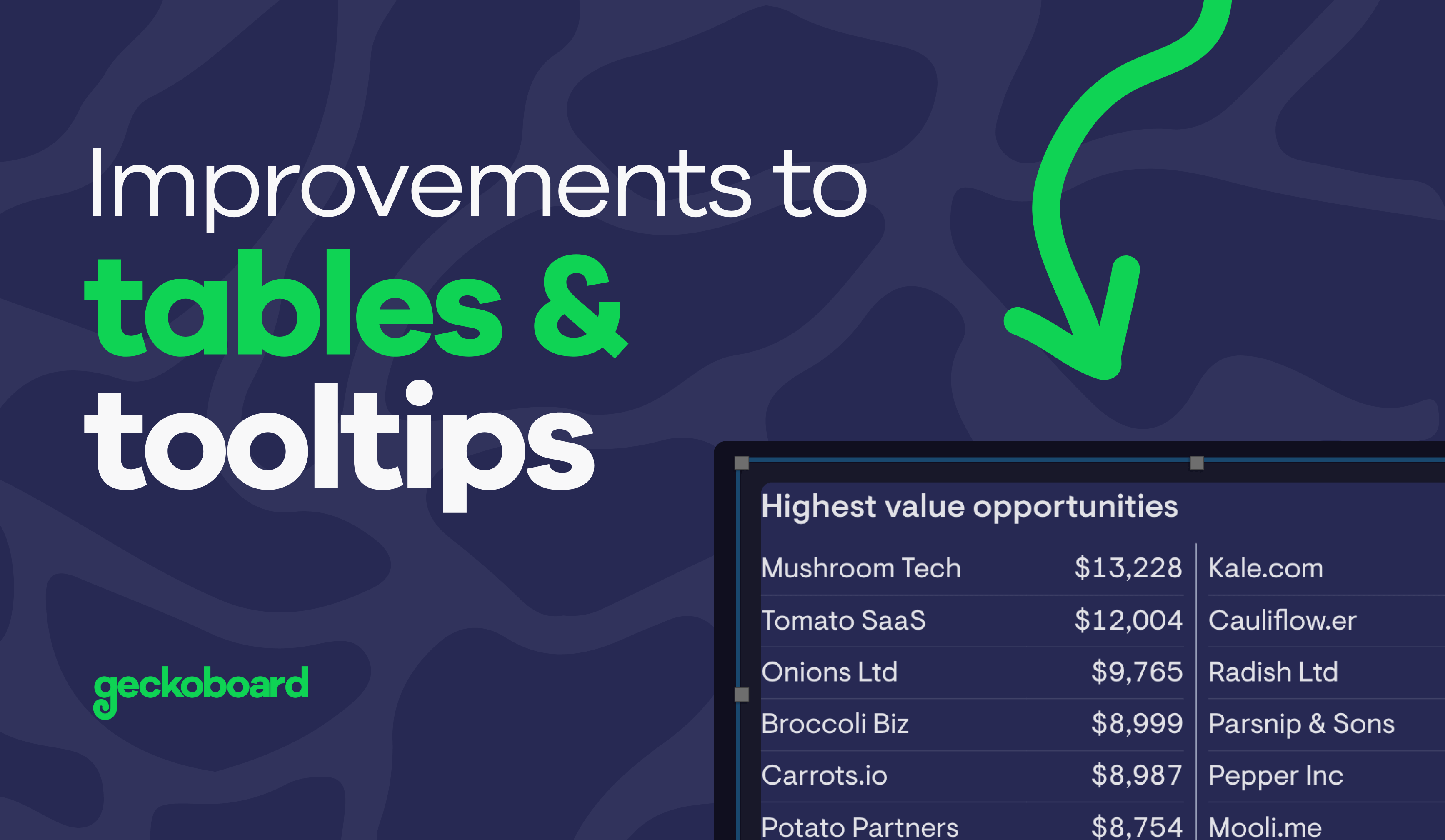 Improvements to tables and tooltips | Geckoboard