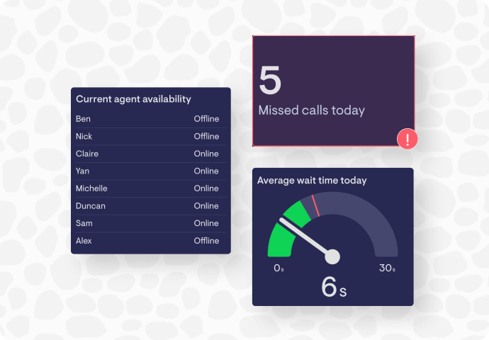 Aircall | Geckoboard