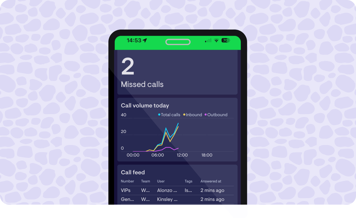 Aircall dashboards | Geckoboard
