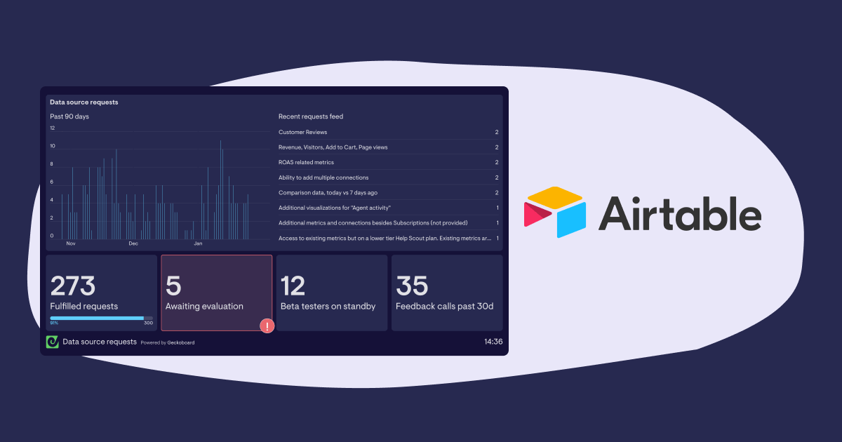 Airtable dashboards | Geckoboard