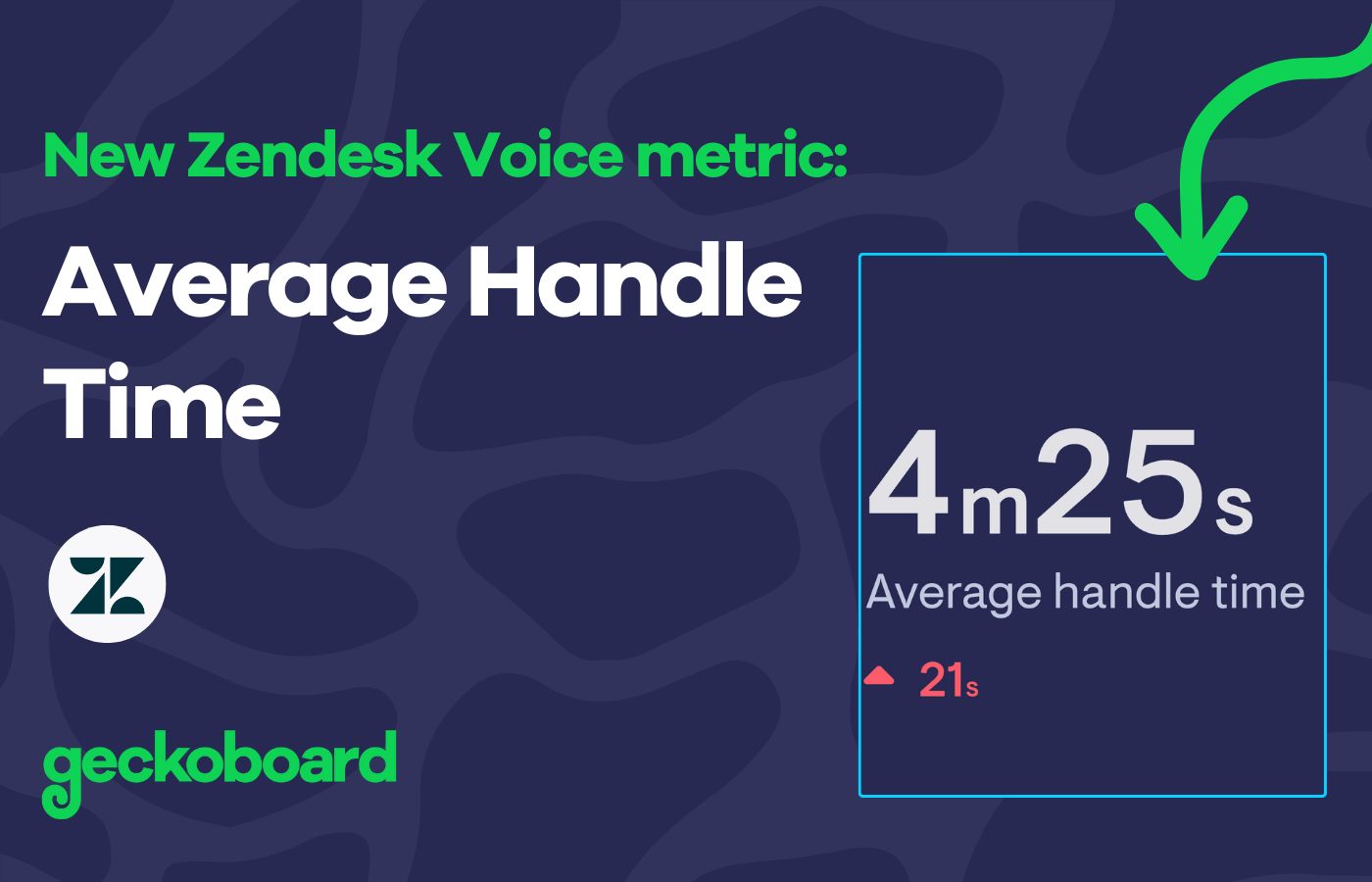 Added Average Handle Time for Zendesk Voice | Geckoboard