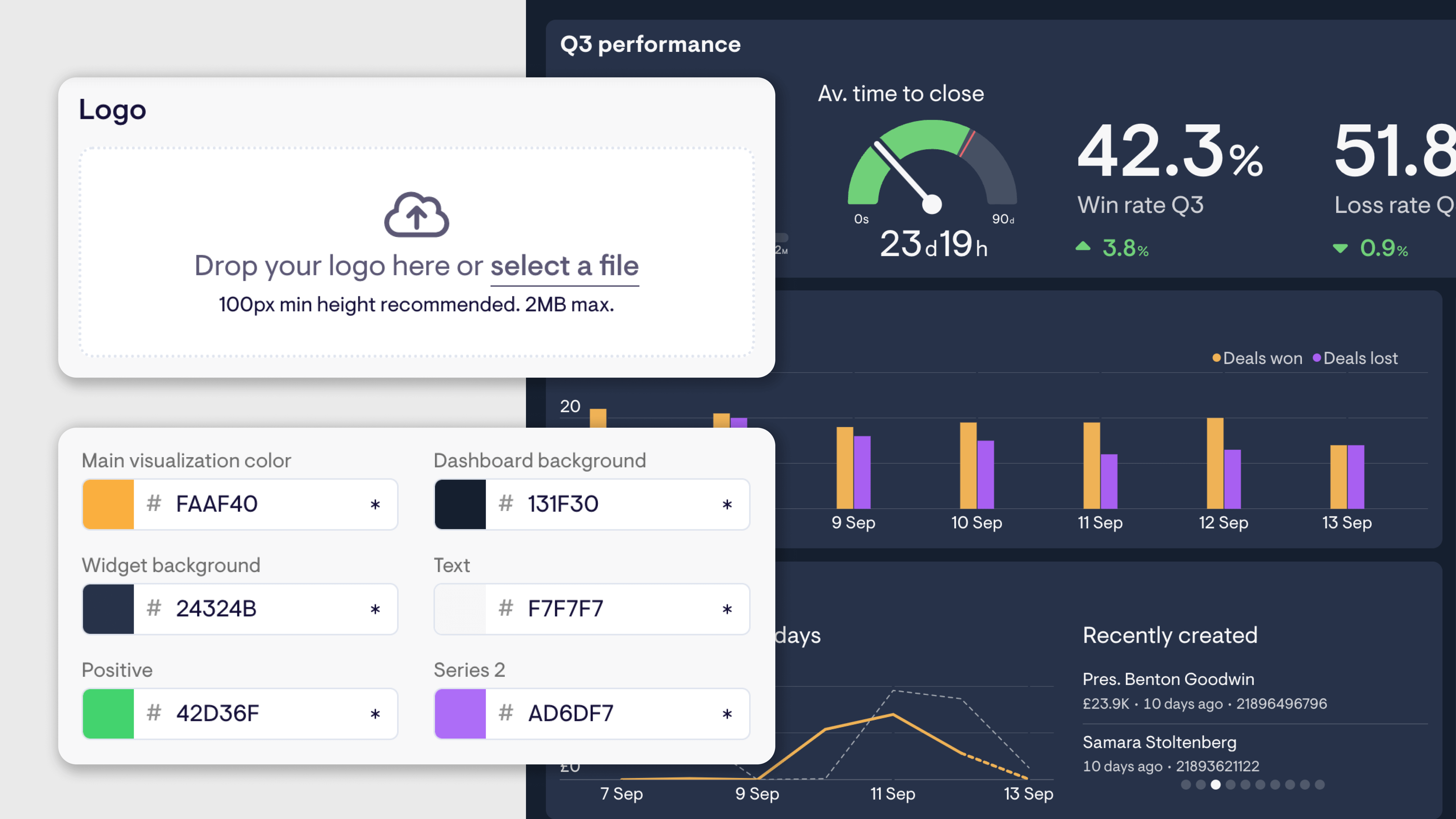 HubSpot dashboards | Geckoboard