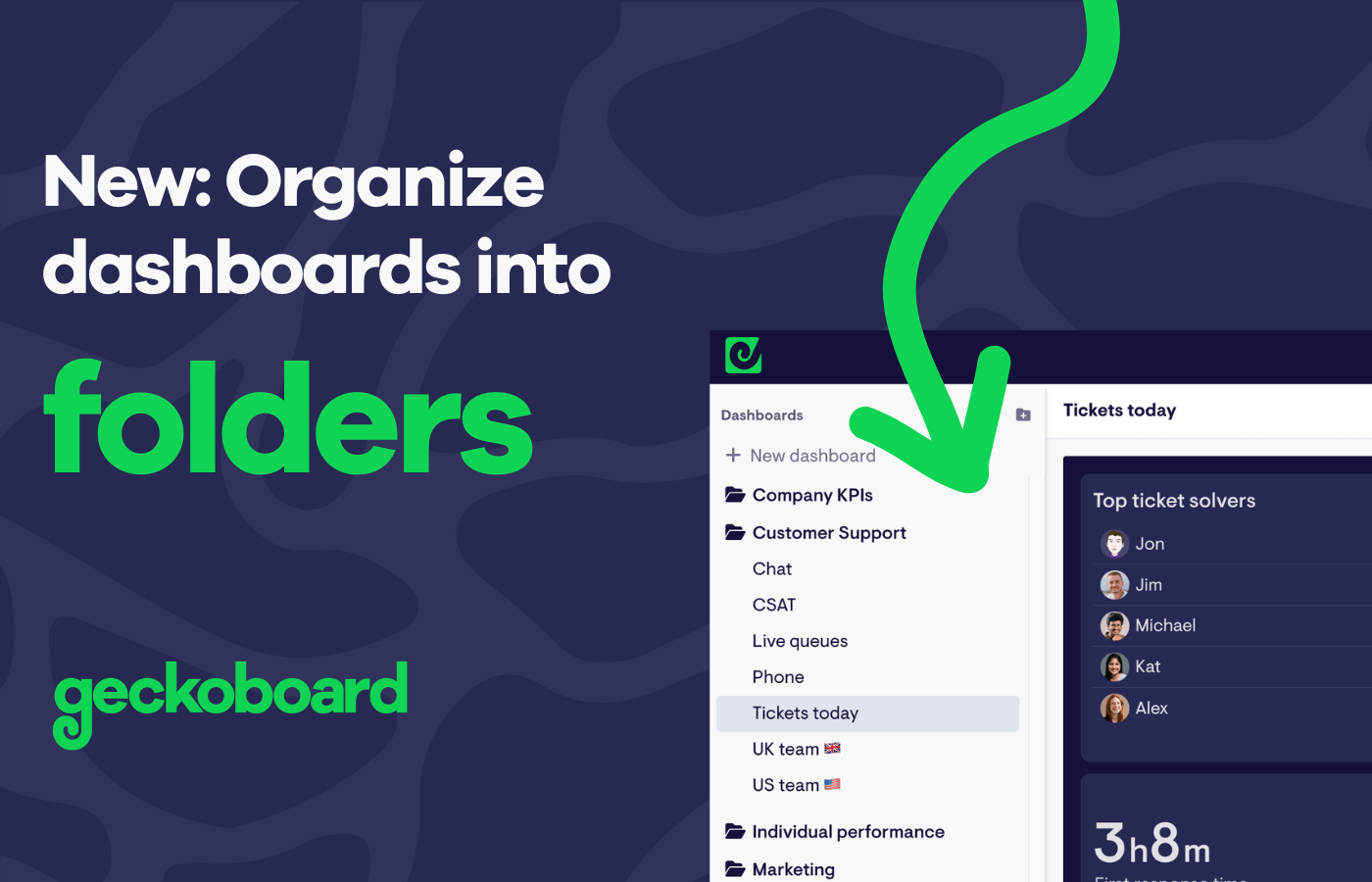 Organize your dashboards into folders | Geckoboard