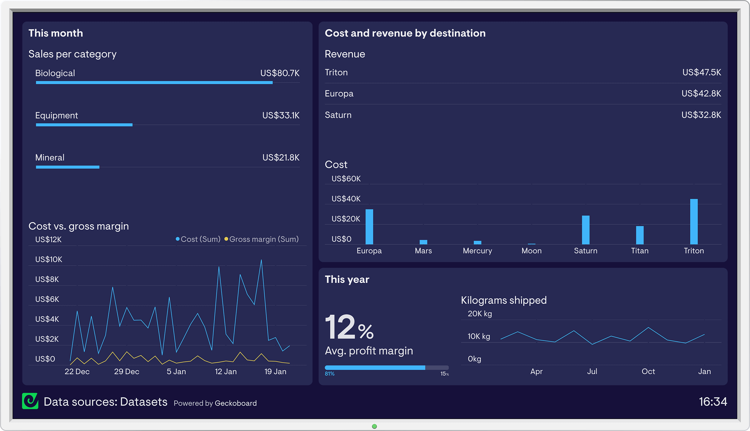 Jira Dashboards Codingfree Data Sources Geckoboard Jira Dashboards Codingfree Data Sources Geckoboard