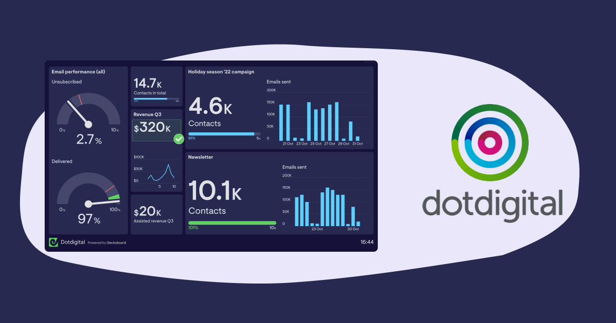 Dotdigital dashboards | Geckoboard