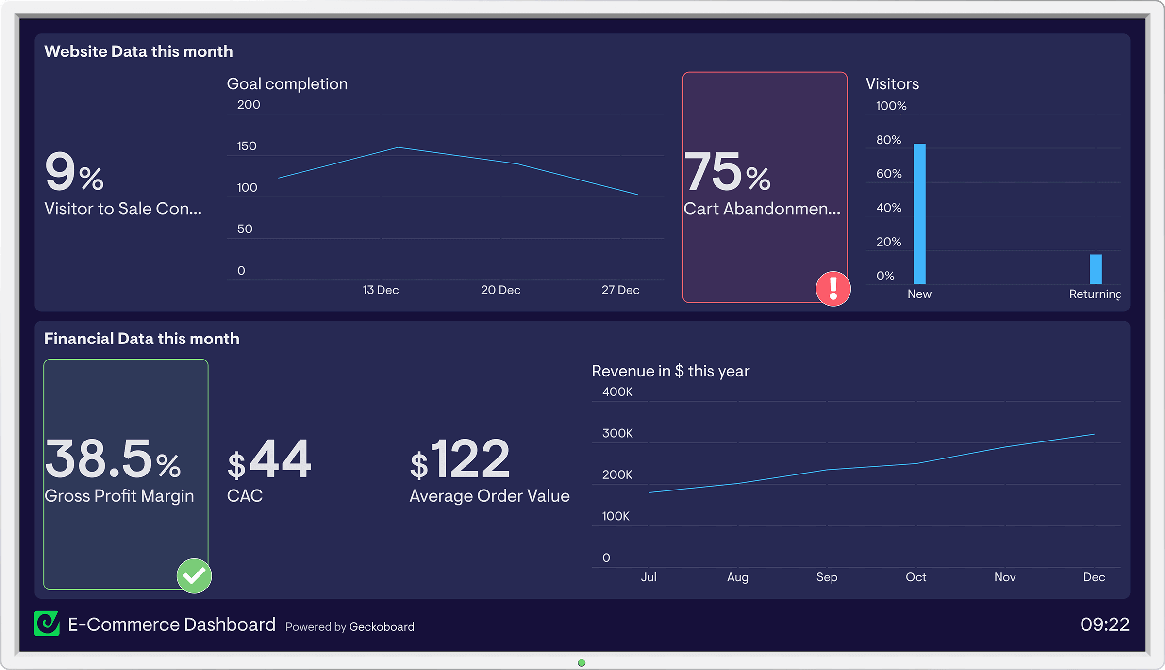 ECommerce Dashboard ECommerce Dashboard