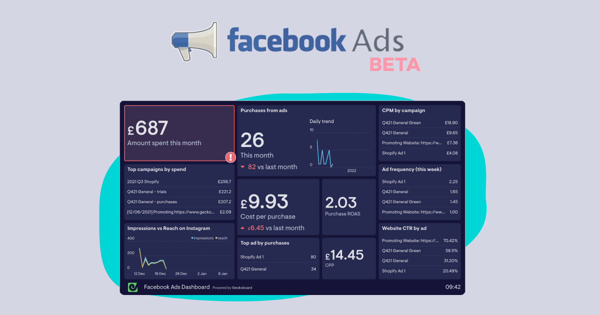 New: Facebook Ads beta | Geckoboard