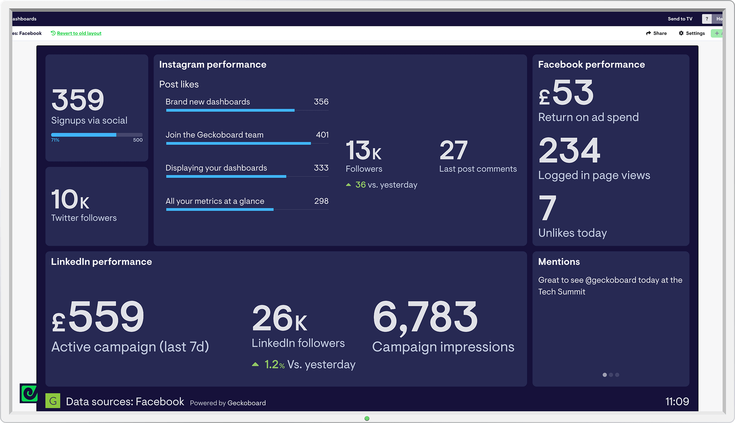 Facebook dashboards | Coding-free data sources | Geckoboard
