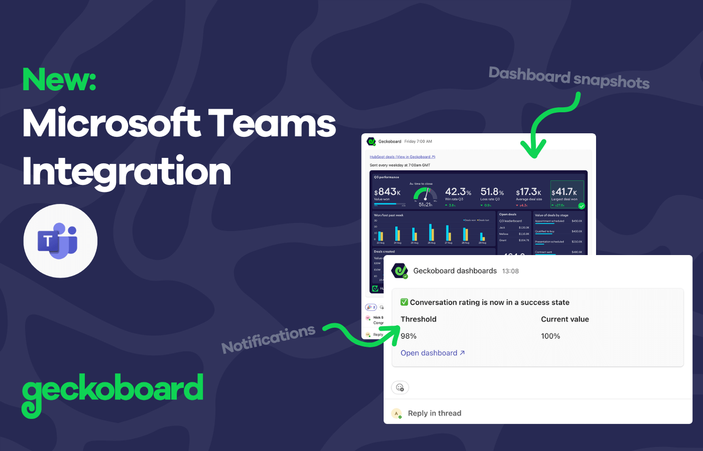 Announcing Geckoboard’s new Microsoft Teams integration | Geckoboard