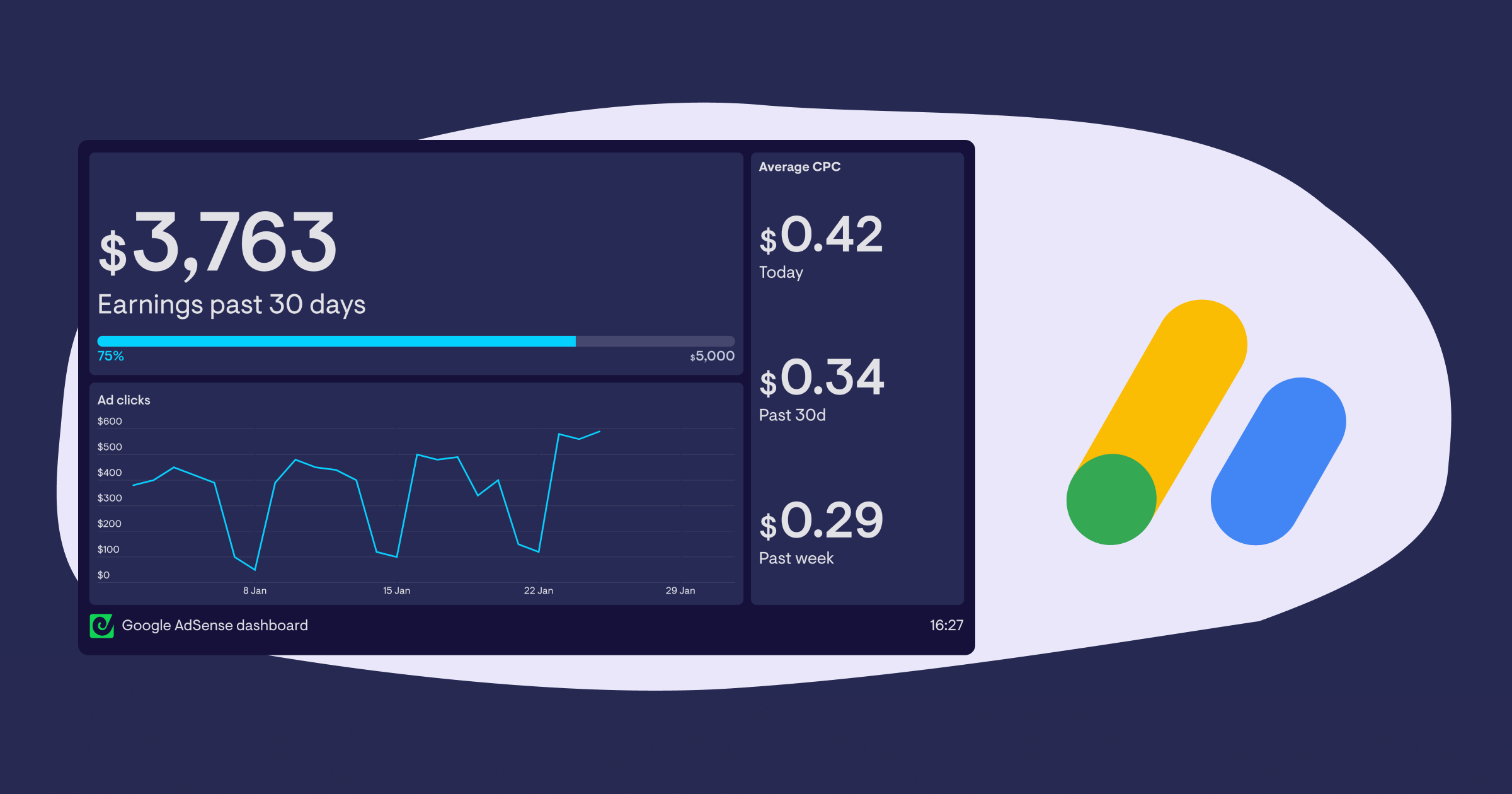 Google Adsense dashboards | Geckoboard
