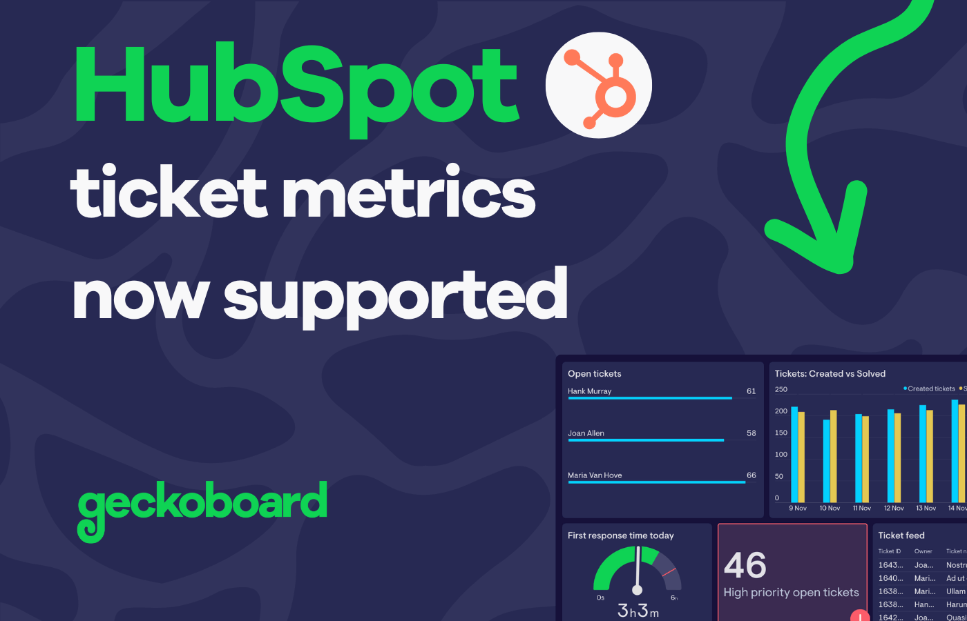 HubSpot ticket metrics now supported | Geckoboard