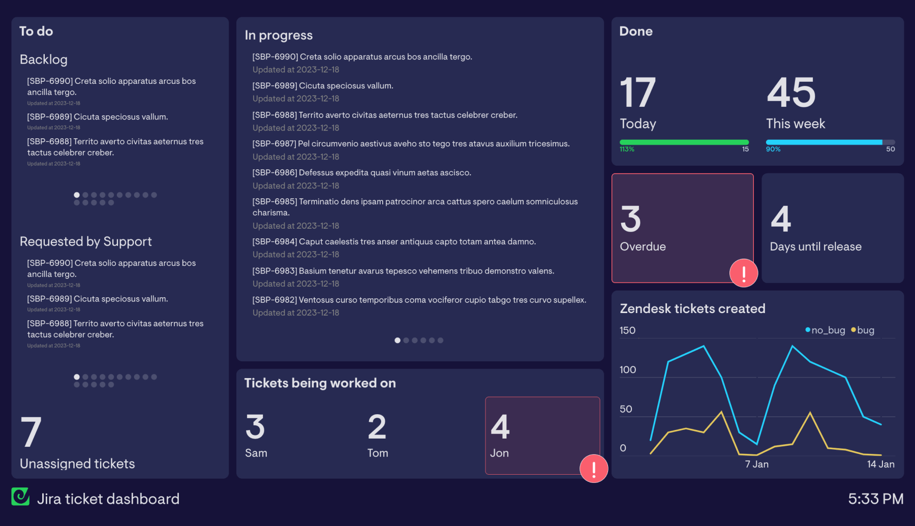 Jira Dashboard Examples Geckoboard