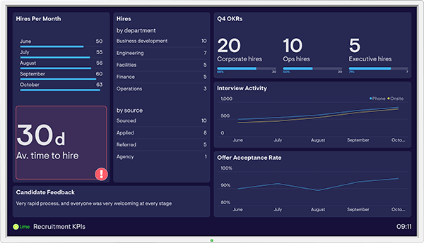 Recruitment dashboard example | Geckoboard Recruitment dashboard example | Geckoboard