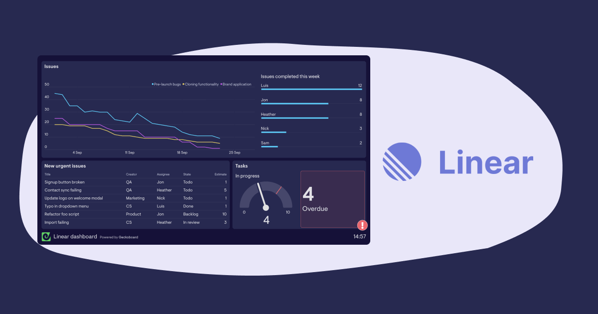 Linear dashboards | Geckoboard