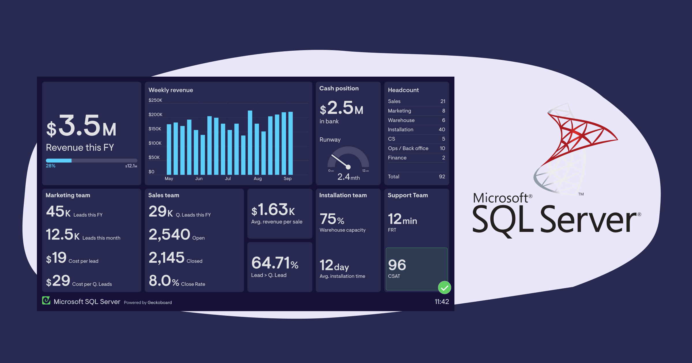 Microsoft SQL Server dashboards | Geckoboard Microsoft SQL Server dashboards | Geckoboard