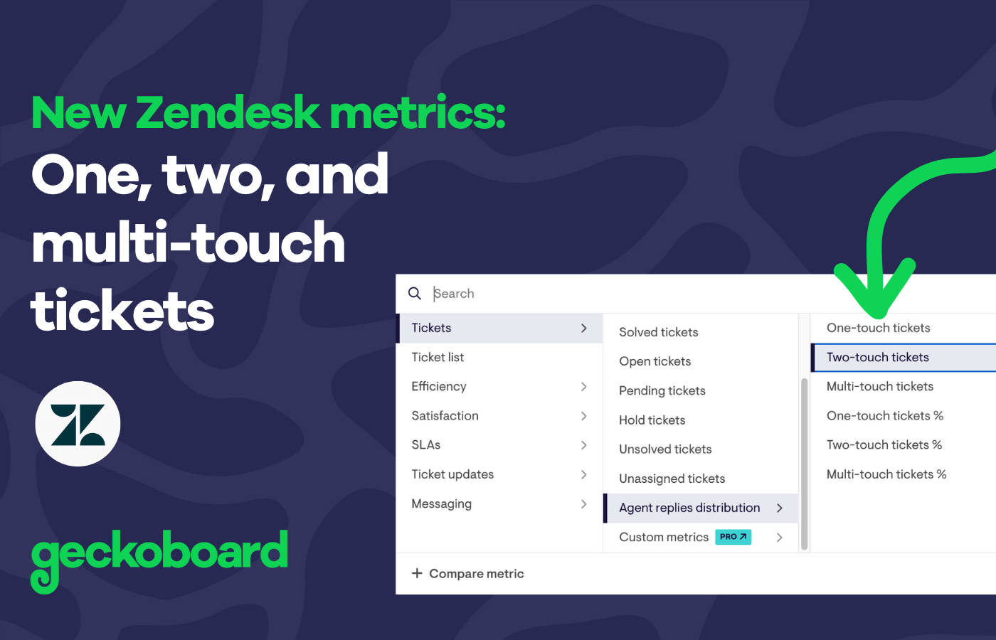 New category of Zendesk metrics: multi touch tickets | Geckoboard