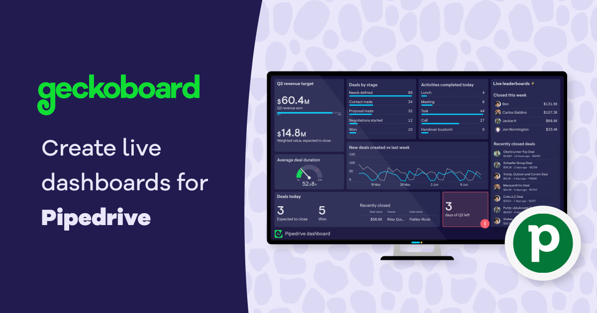 Pipedrive dashboards | Geckoboard