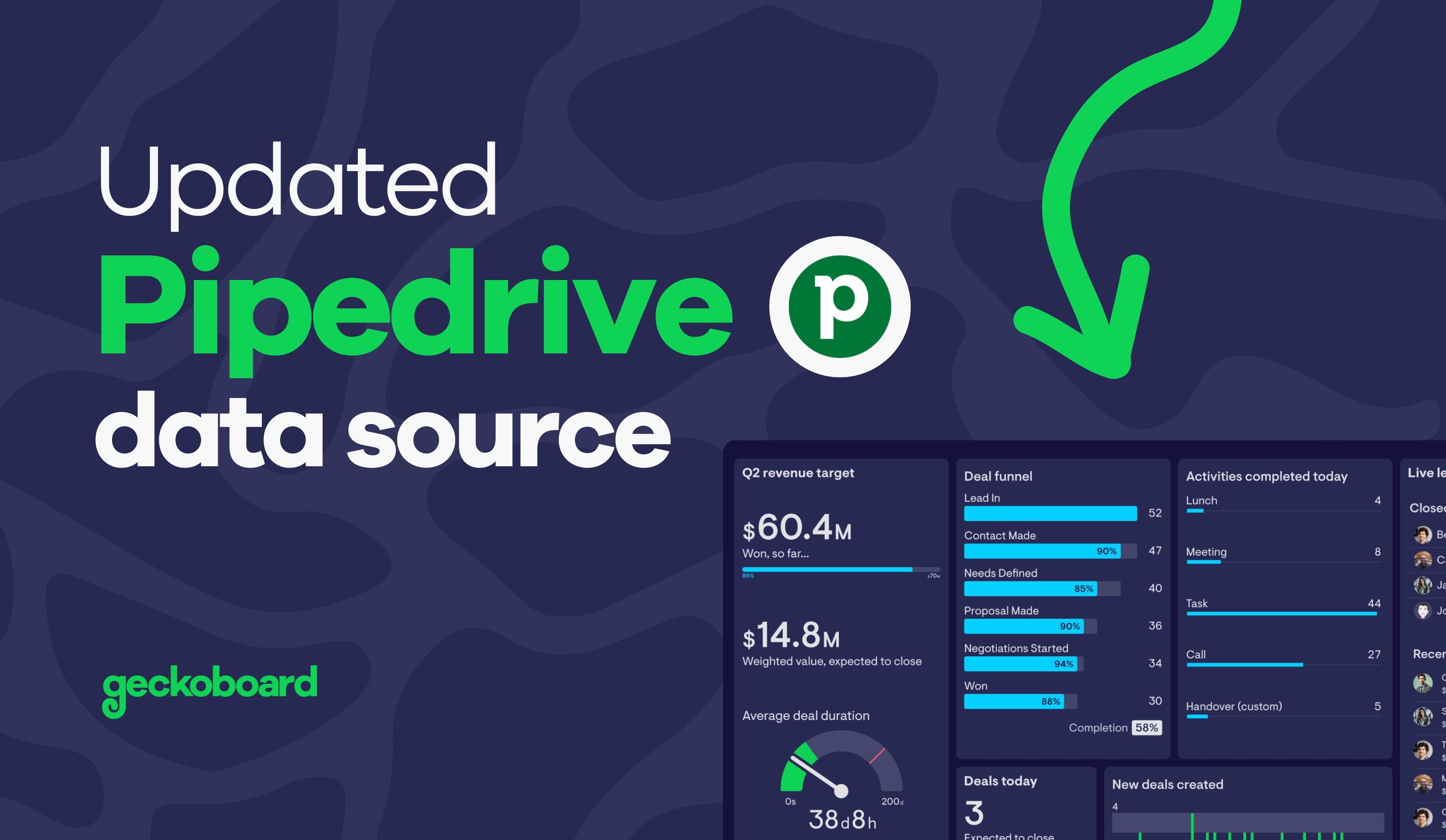 Updated Pipedrive data source | Geckoboard