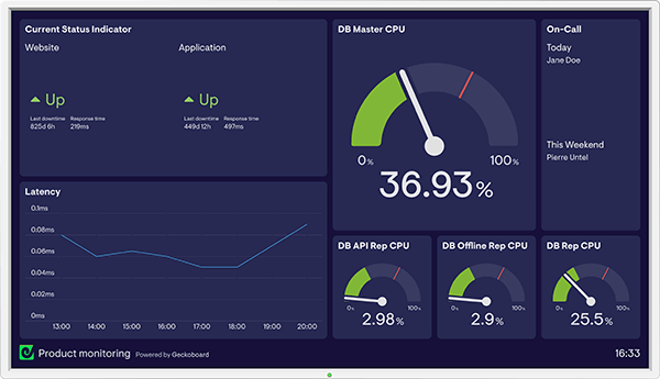Product-monitoring dashboard examples | Geckoboard Product-monitoring dashboard examples | Geckoboard