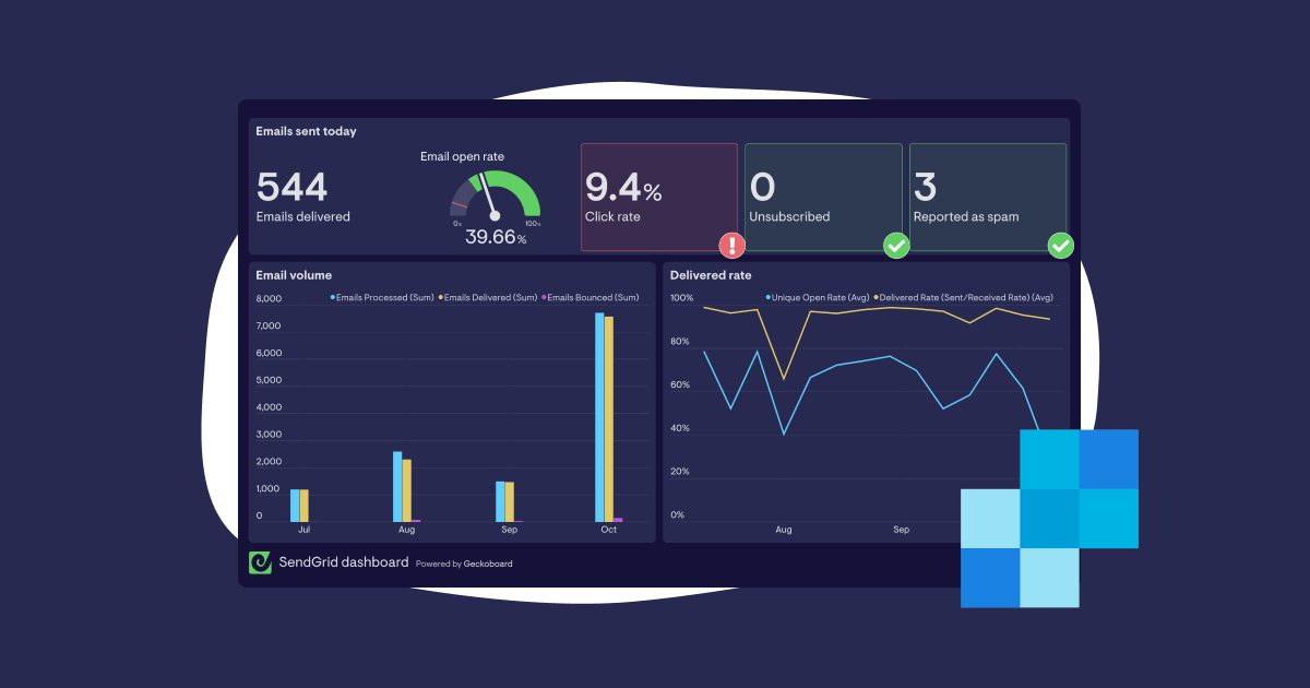 SendGrid dashboards | Geckoboard