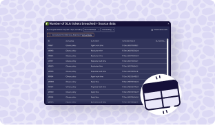 Interactive view | Geckoboard