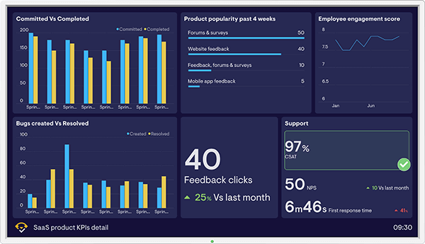 30 Dashboard Examples From Real Companies Geckoboard