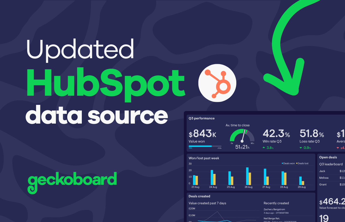Improved HubSpot data source | Geckoboard
