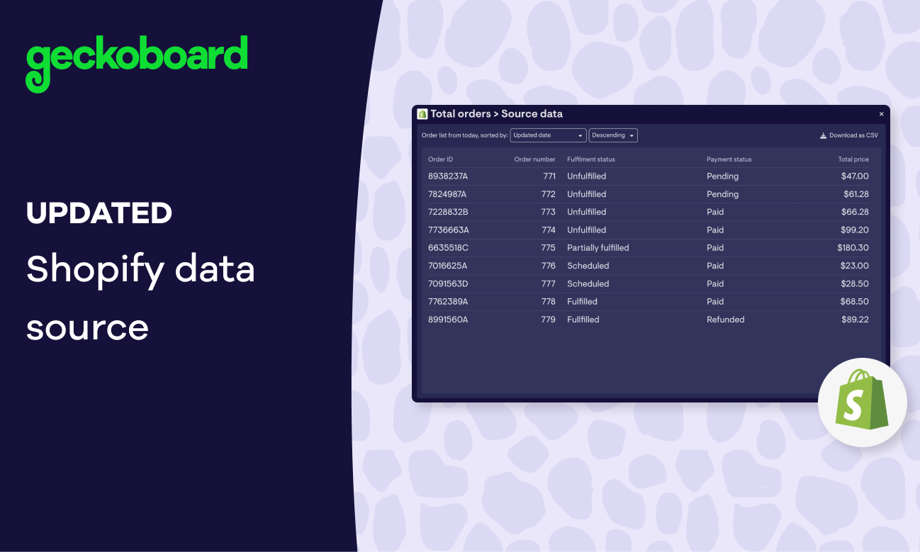 Shopify data source improvements | Geckoboard