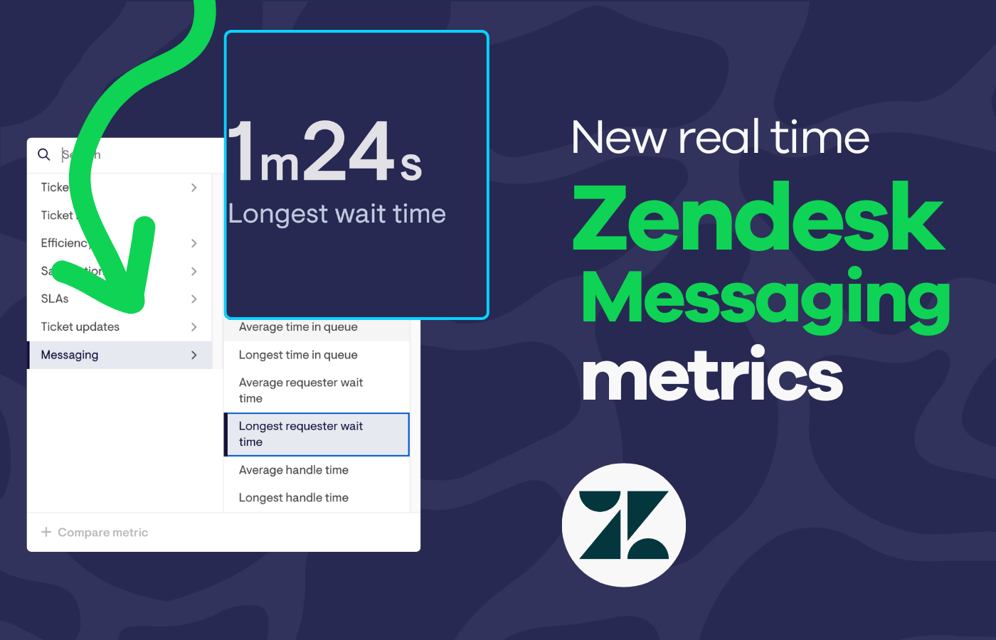 Added real-time Zendesk Messaging metrics | Geckoboard