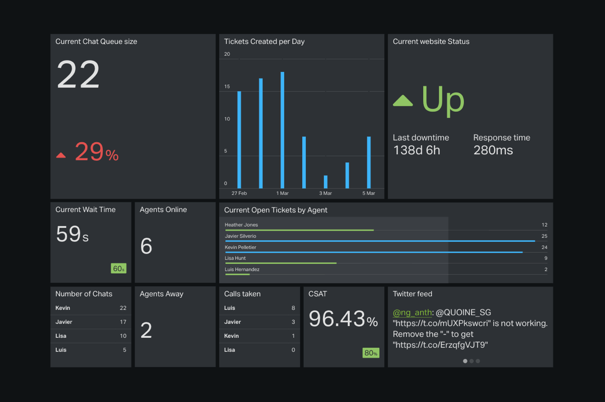 Zendesk Dashboards Explore The Best Examples Templates Dashboard Images Zendesk Dashboards Explore The Best Examples Templates Dashboard Images